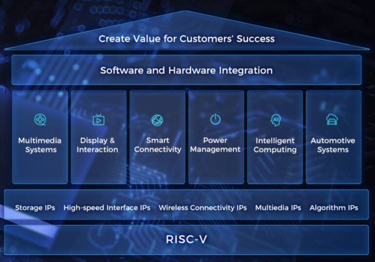 ESWIN Japan Inc. | E-solution to win